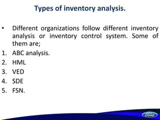 76 Basics of Inventory Control.pptx