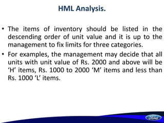 76 Basics of Inventory Control.pptx