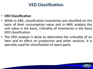 76 Basics of Inventory Control.pptx