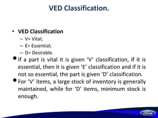 76 Basics of Inventory Control.pptx