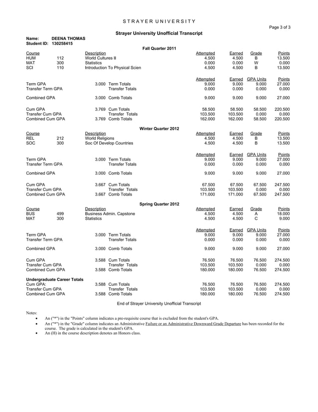 Strayer University Unofficial Transcript | PDF