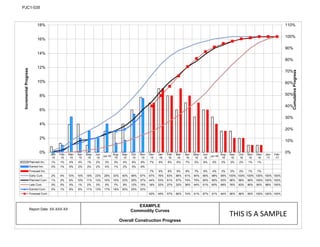 commodity curve example | PPT