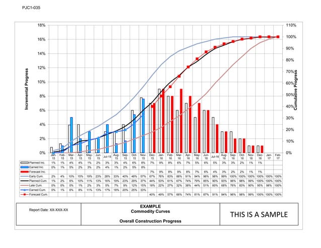 commodity curve example | PDF | Business Accounting & Finance | Business