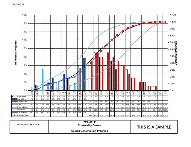 commodity curve example