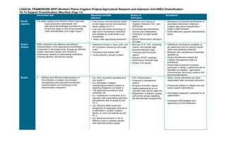 Mauritius NPIP | PPT
