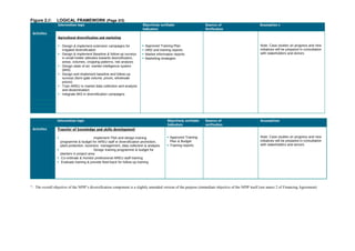 Mauritius NPIP | PPT