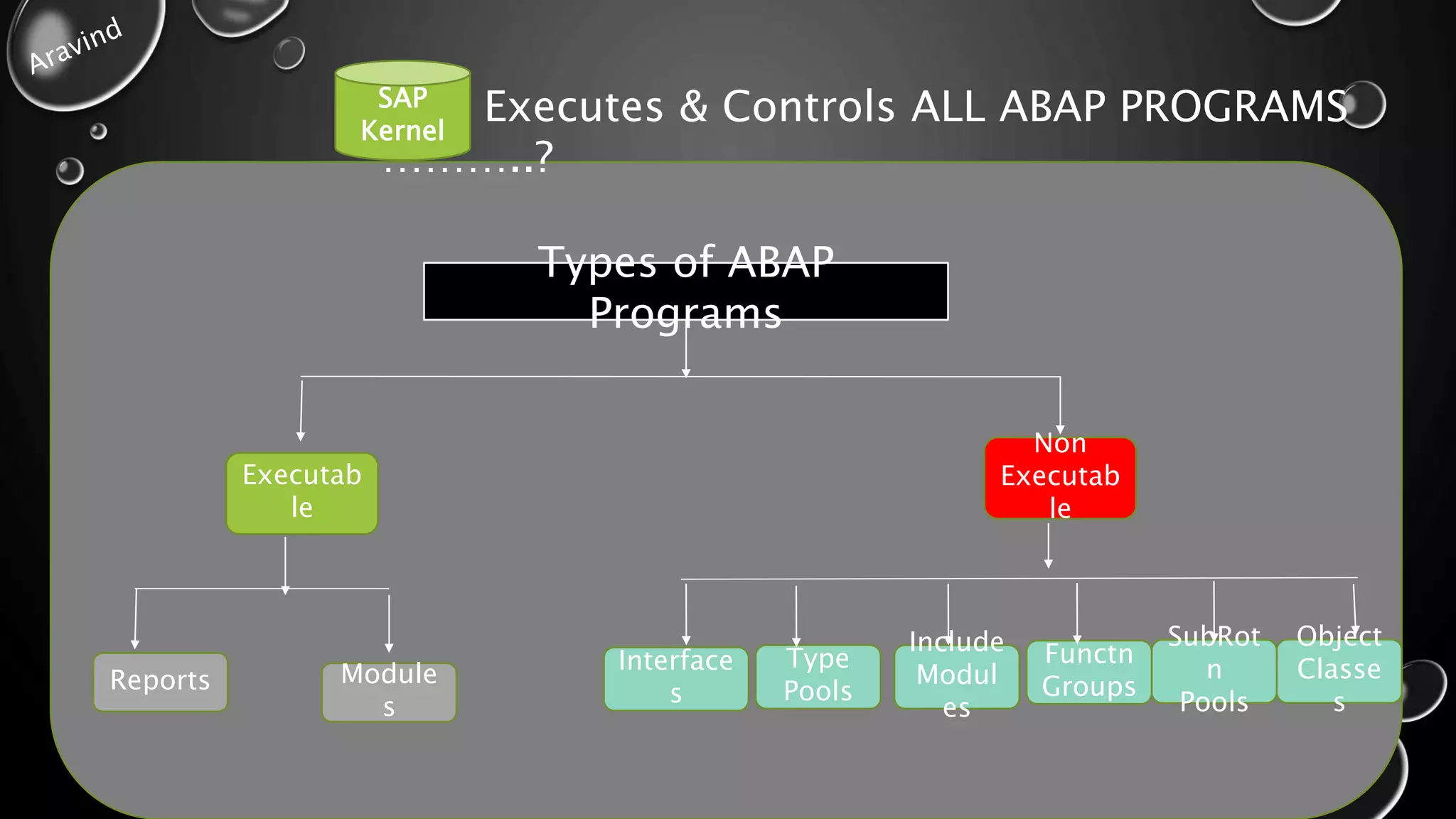 Introduction to ABAP | PPTX