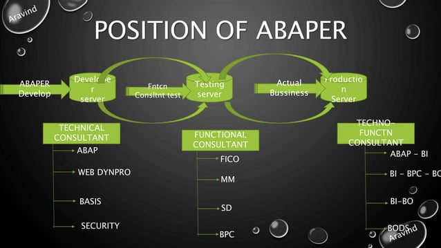Introduction to ABAP | PPTX | Programming Languages | Computing