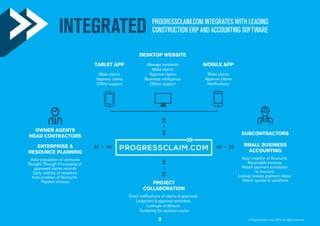 Progressclaim.com Corporate Brochure | PPT