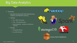 Incentius - Portfolio of Capabilities | PPT