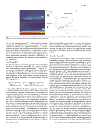 A Review- Pharmaceutical and Pharmacokinetic Aspect of Nanocrystalline ...