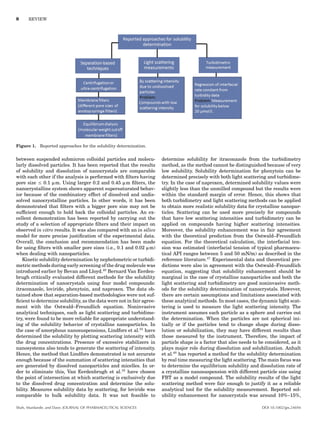 A Review- Pharmaceutical and Pharmacokinetic Aspect of Nanocrystalline ...