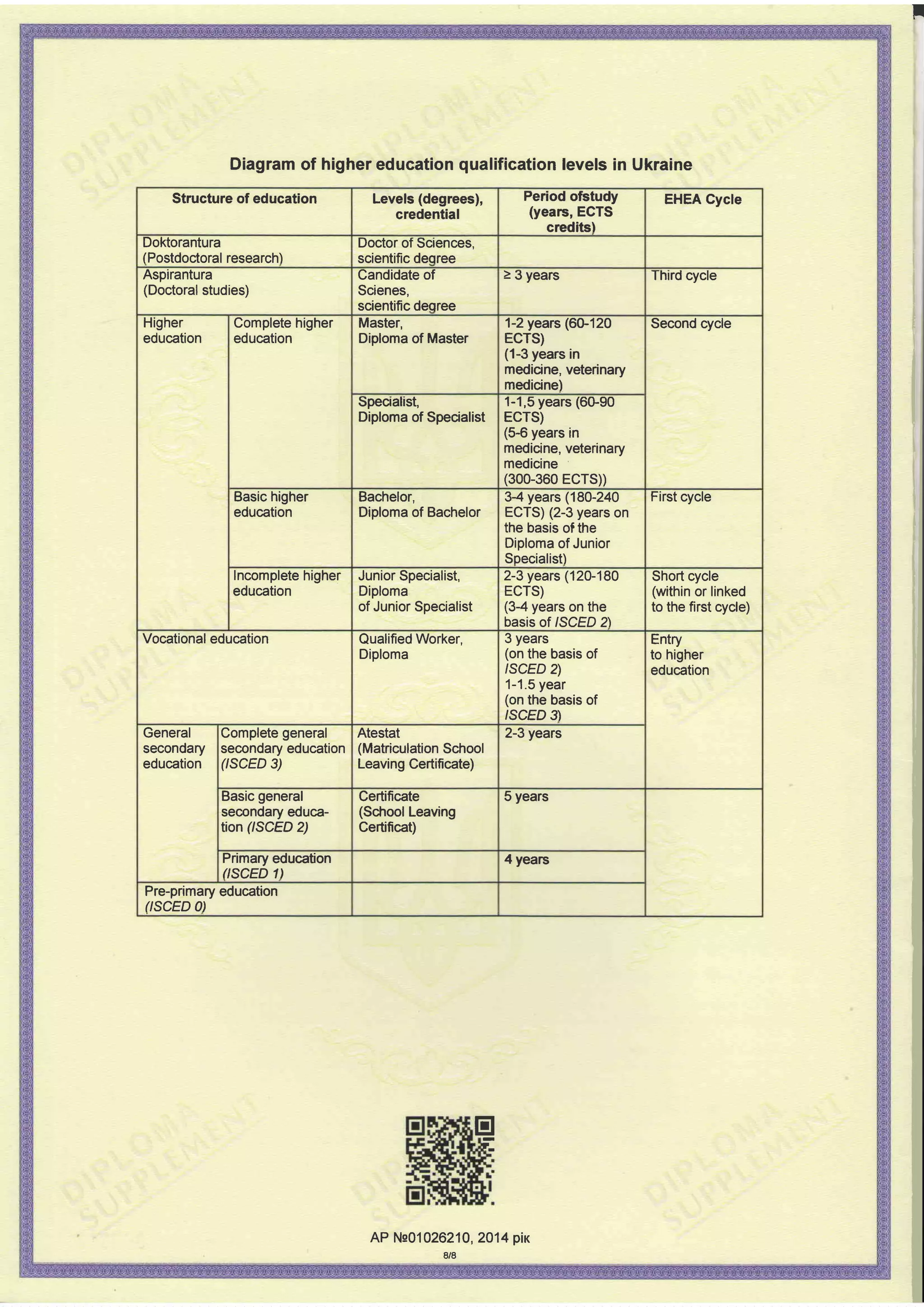 Specialist Diploma Supplement.PDF