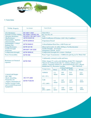 Sarpco Playground Safety Rubber Tiles- catalogue | PDF
