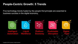 Accenture-Strategy-Customer-Vision-(2016) | PPT
