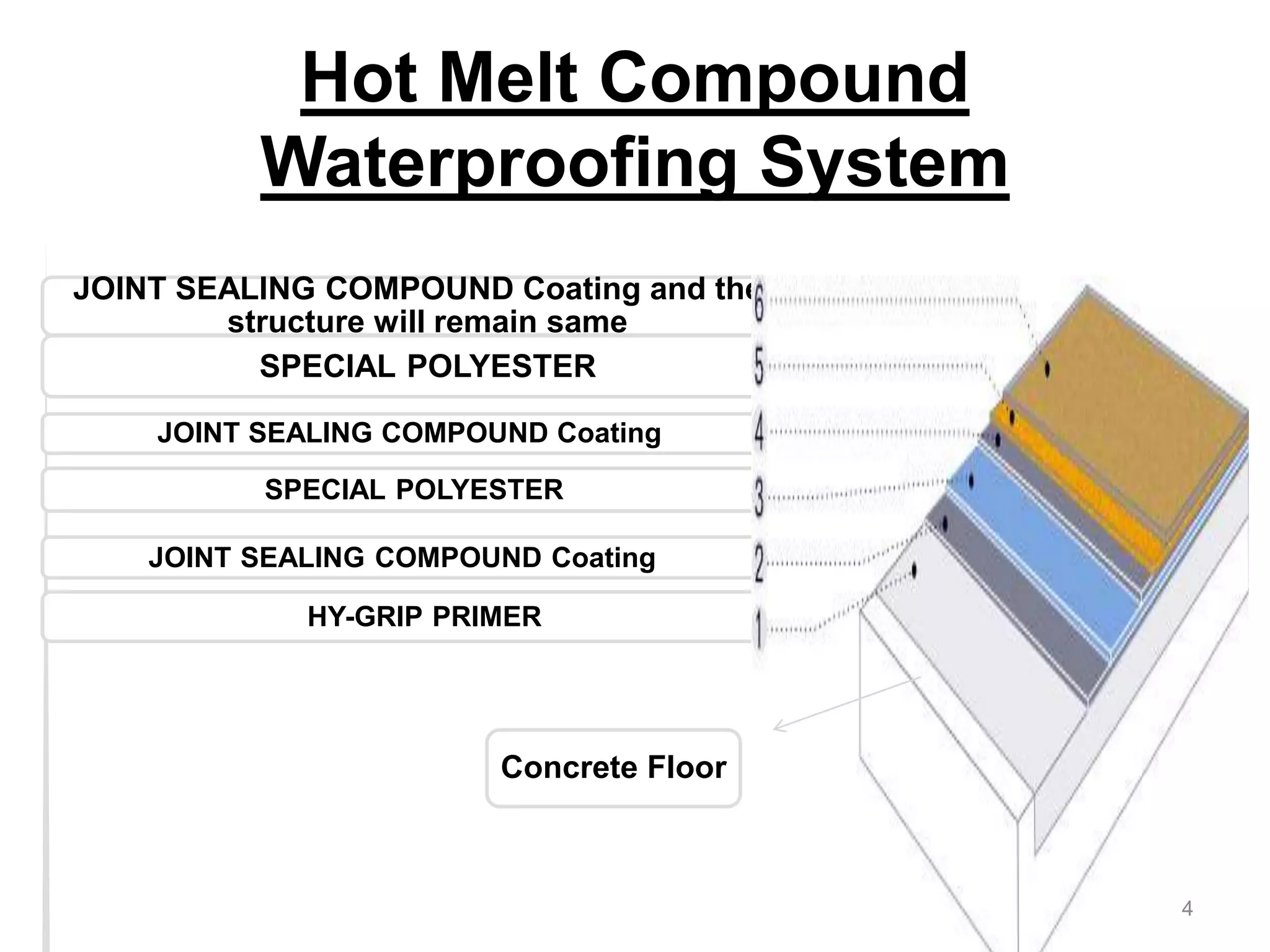 PROPOSAL FOR HY GRIP WATERPROOFING MEMBRANE FOR NISHAT JSC WORKING | PPTX