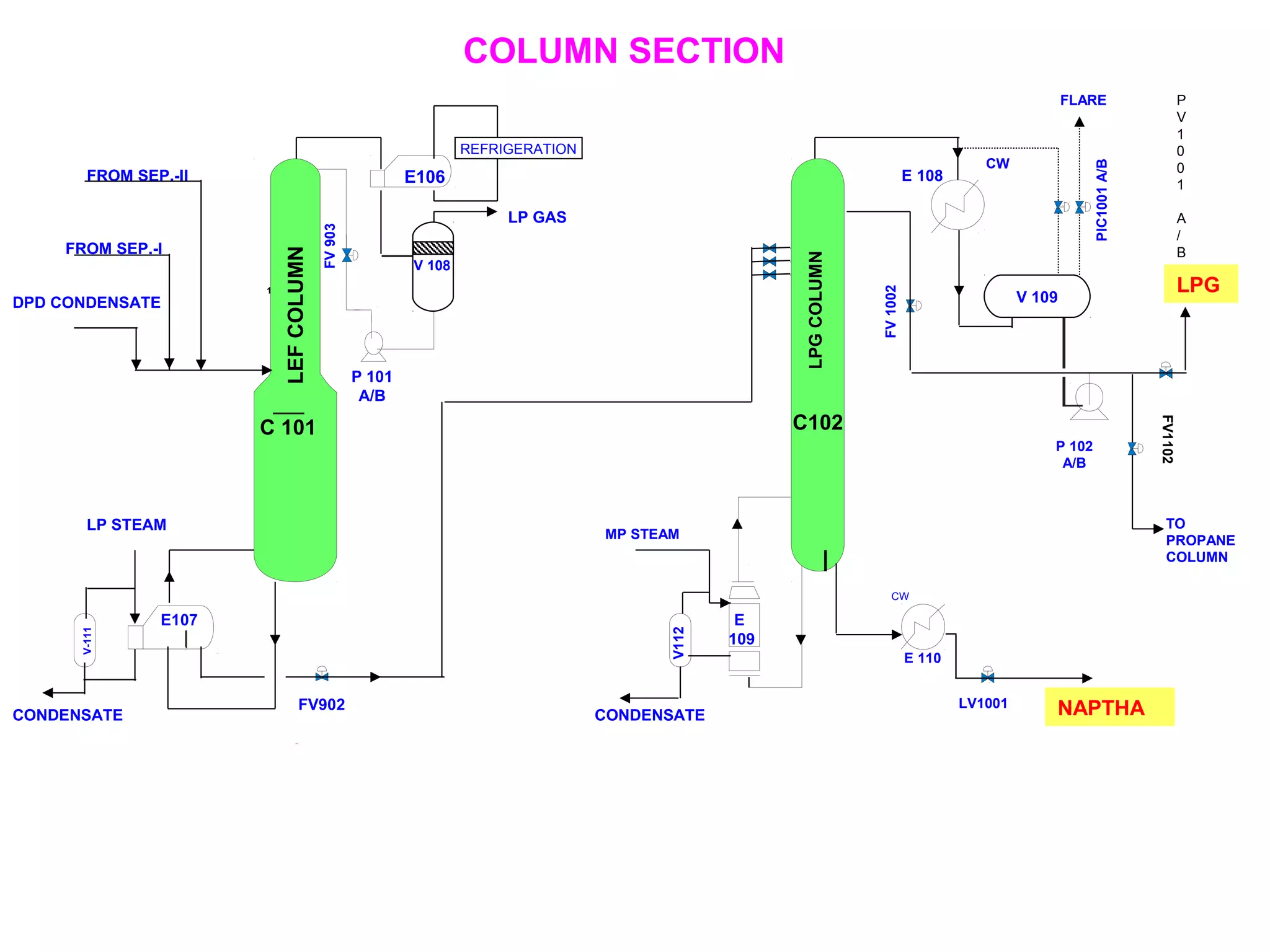 LPG.PPT