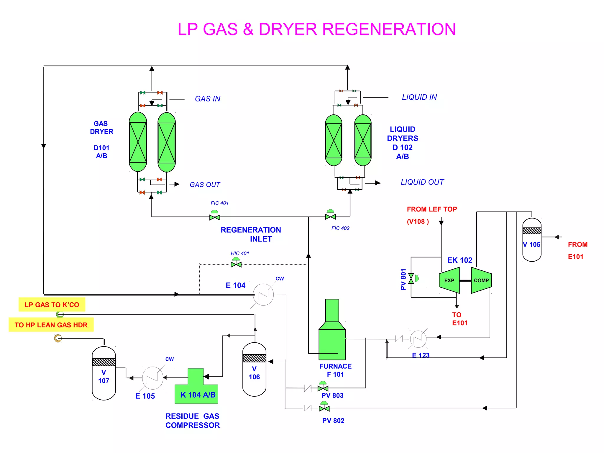 LPG.PPT
