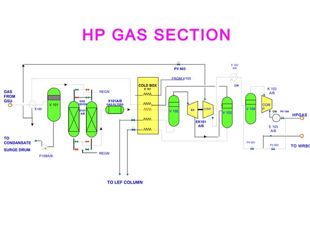 LPG.PPT