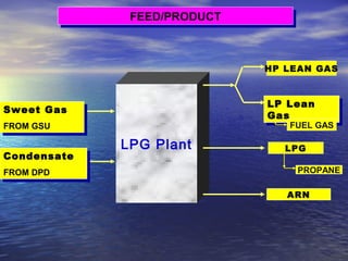 LPG.PPT