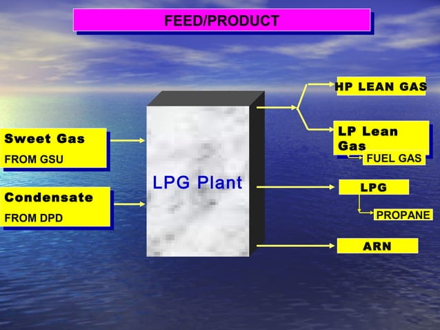 LPG.PPT