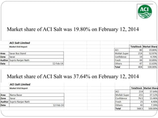 Market_Audit_Presentation | PPTX