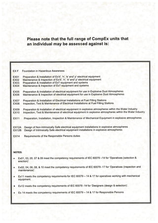 Dharma Rao Dronadula CompEx Cert 2016 | PDF