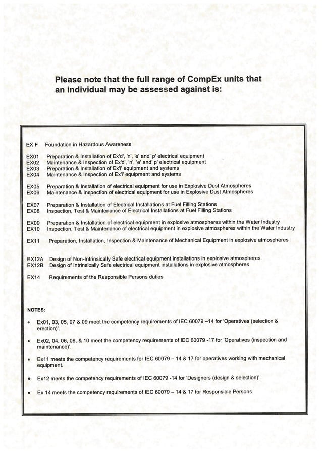 Dharma Rao Dronadula CompEx Cert 2016 | PDF