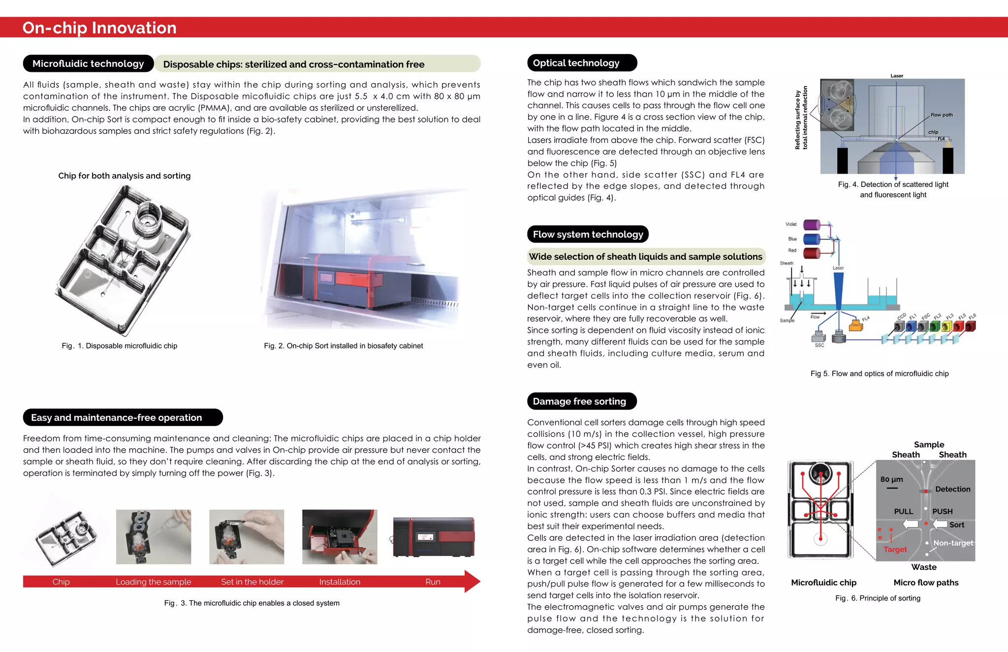 On-chip_Brochure_English_20150309 | PDF