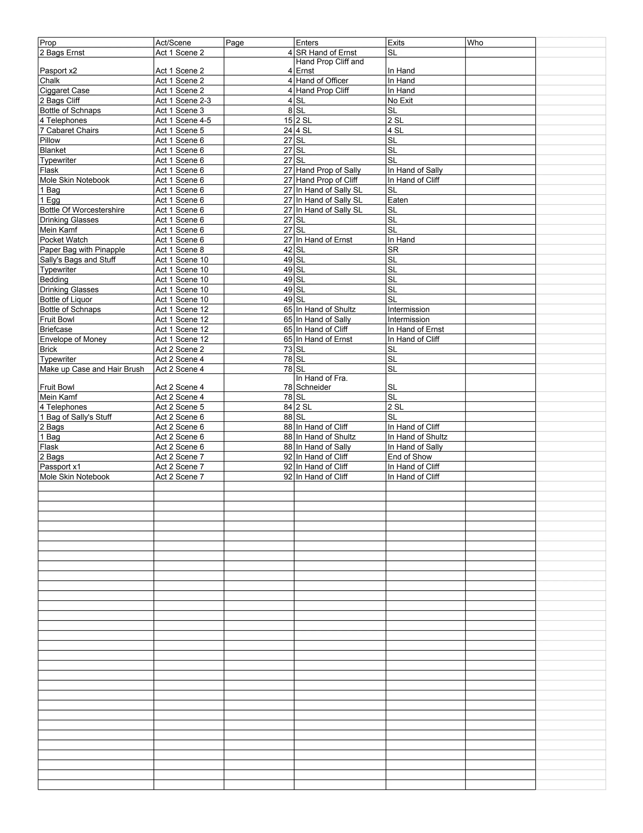 Stage left Props plot Cabaret 2012 | PDF | Food & Drink