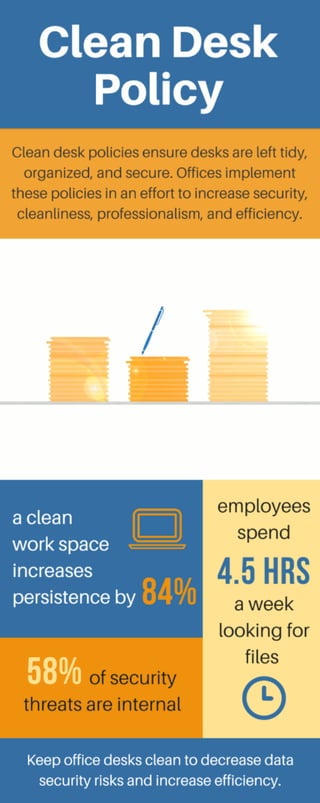 How Clean Desk Policies Give Back | PDF