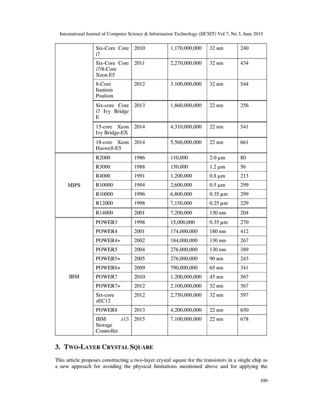 INCREASING THE TRANSISTOR COUNT BY CONSTRUCTING A TWO-LAYER CRYSTAL ...