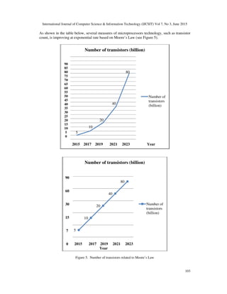 INCREASING THE TRANSISTOR COUNT BY CONSTRUCTING A TWO-LAYER CRYSTAL ...