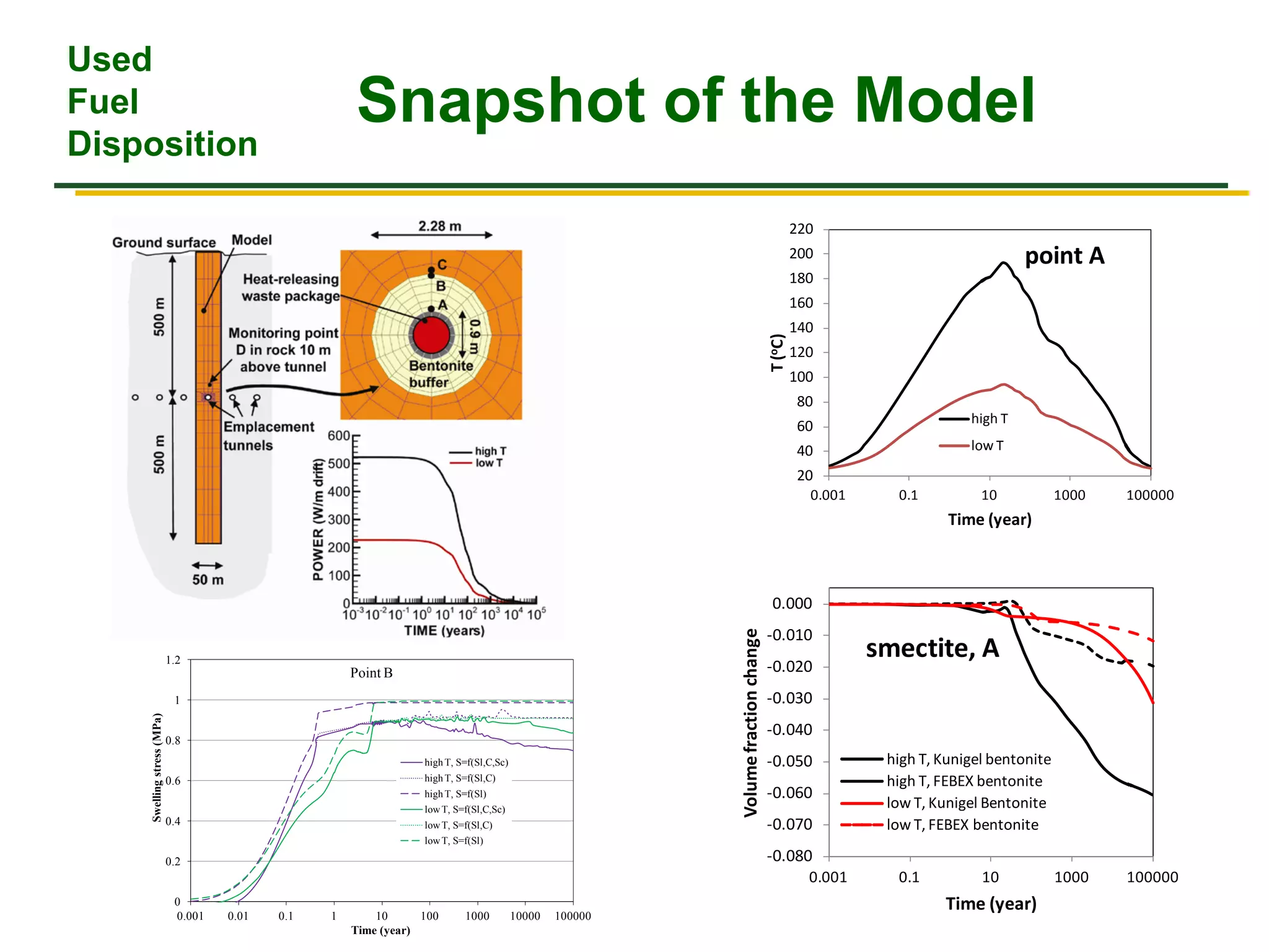 77. june 8 thmc model (illitization) and thm model (tphm hooke's) clay ...