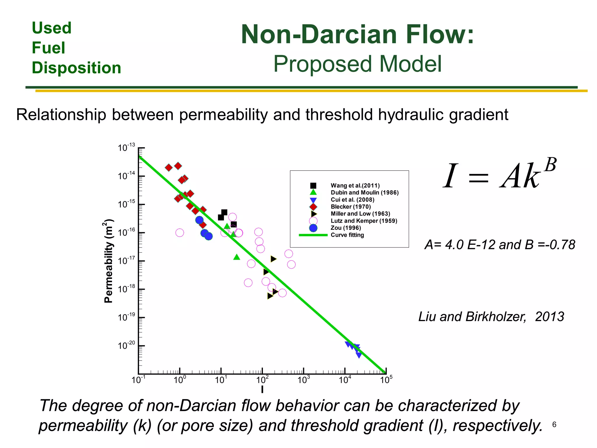 77. june 8 thmc model (illitization) and thm model (tphm hooke's) clay ...