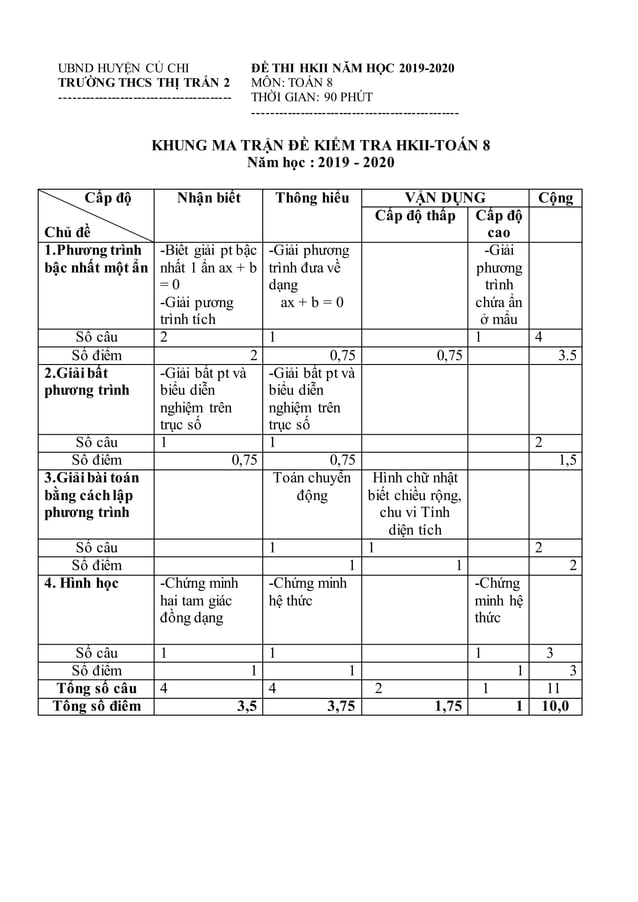 Đề Thi HK2 Toán 8 - THCS Thị Trấn 2 | DOCX