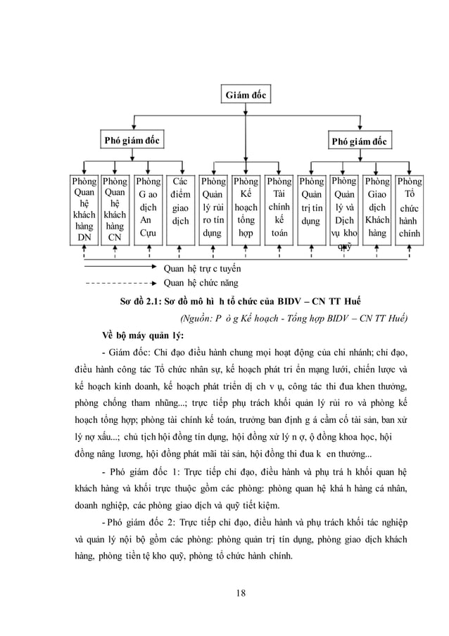 Khóa luận: Ứng dụng mô hình Z-Score trong Xếp hạng tín dụng, HAY | DOC