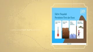 Biosfer : Pengertian, karakteristik, Faktir penyebab dan Fungsi | PPT