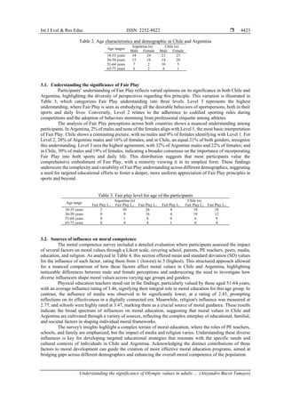 Understanding the significance of Olympic values in adults of Chile and ...