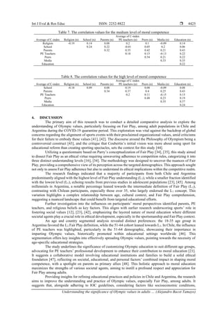 Understanding the significance of Olympic values in adults of Chile and ...