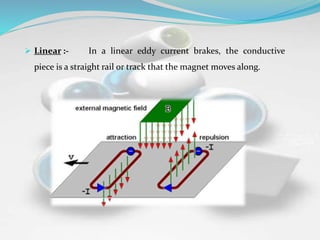 eddy current brake sin mobile | PPT