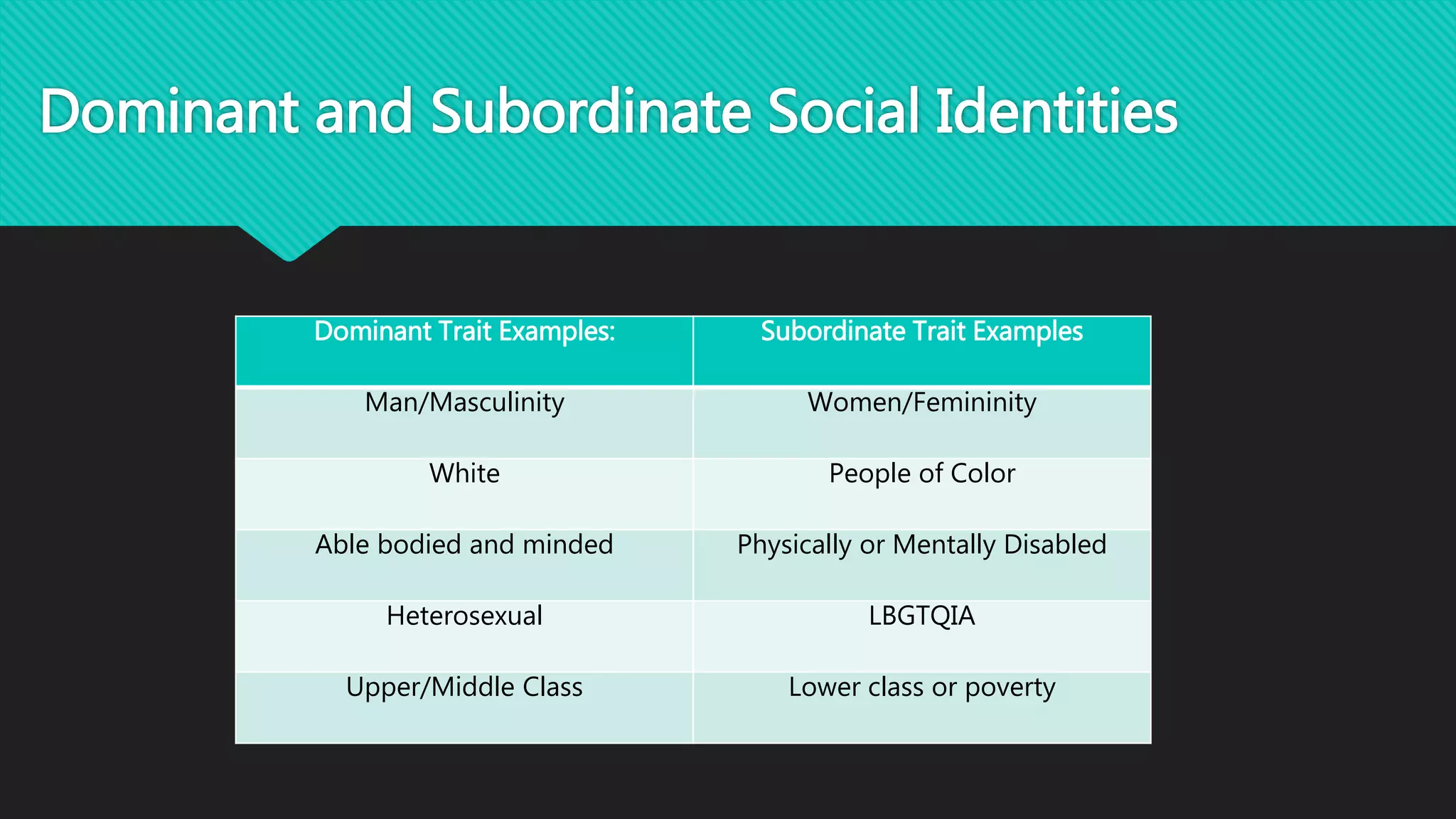 Complexity of Identity | PPTX