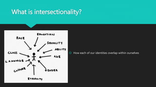 Complexity of Identity | PPTX