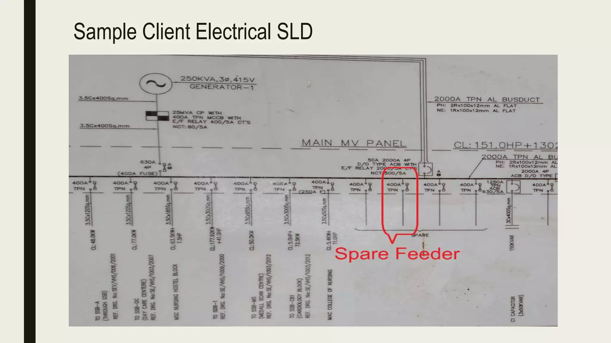 SOLAR SITE SURVEY ROOFTOP | PPTX