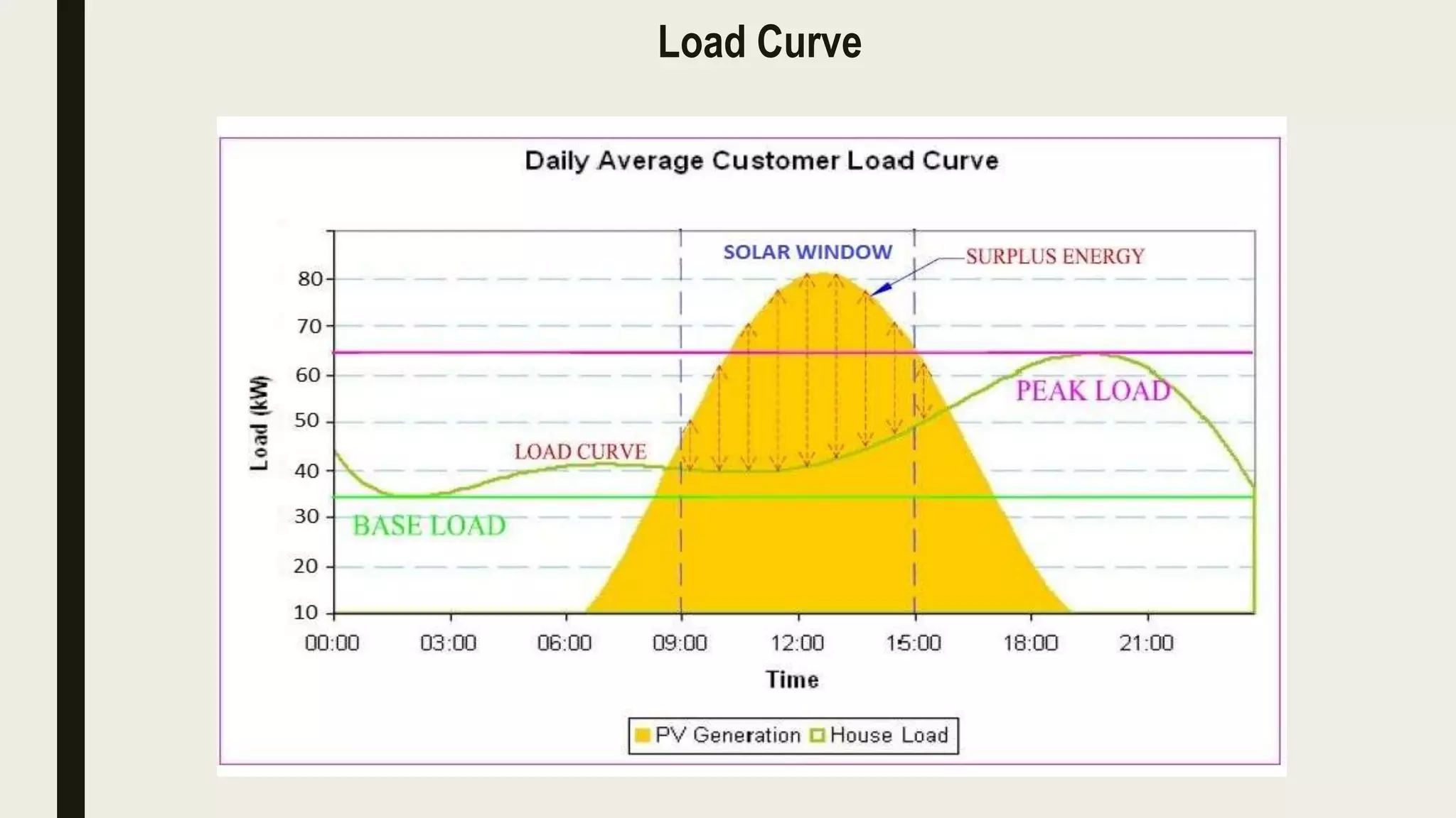 SOLAR SITE SURVEY ROOFTOP | PPTX