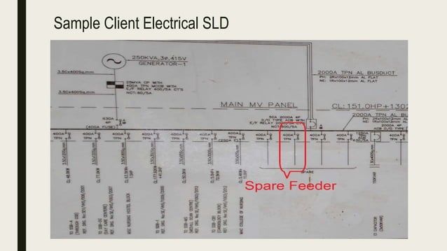 SOLAR SITE SURVEY ROOFTOP | PPTX | Power and Energy Industry | Industries