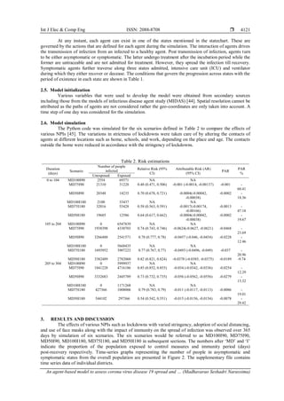 An agent-based model to assess coronavirus disease 19 spread and health ...