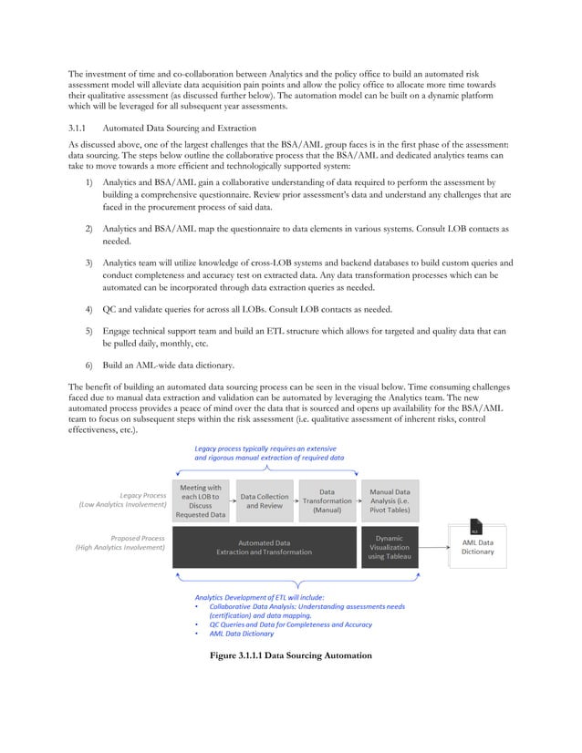 Leveraging Technology and Analytics BSA Risk Assessment | PDF