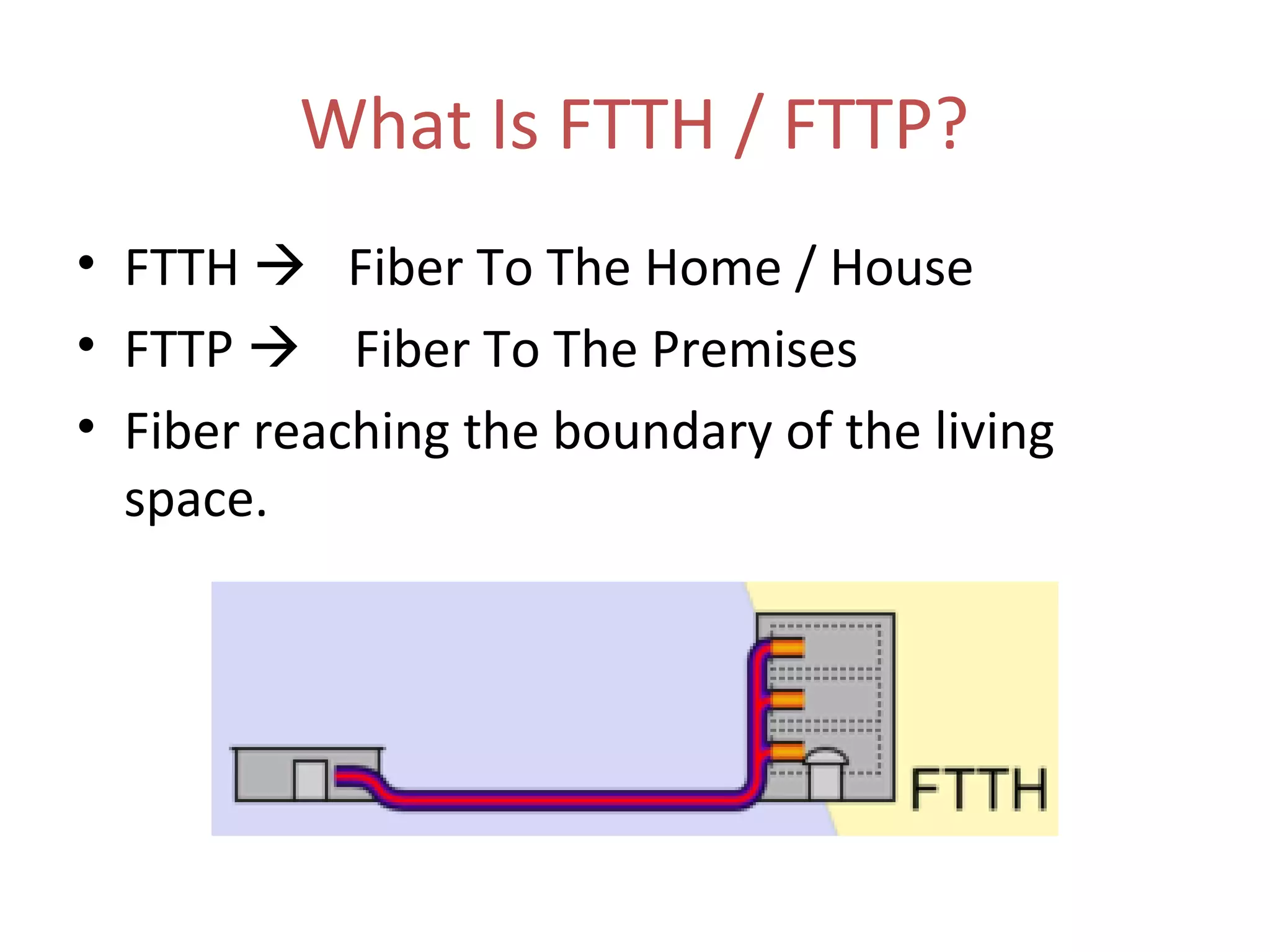FTTH | PPT | Computer Networking | Computing