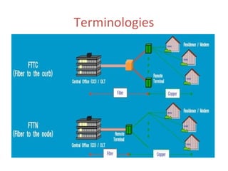 FTTH | PPT | Computer Networking | Computing